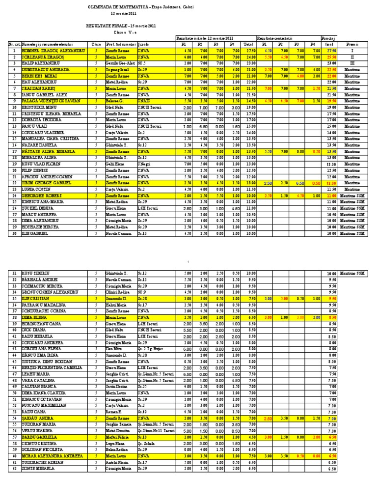 Rezultate Finale Ojm 2011 | PDF