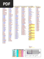 Step by Step Guide to Register on Udacity 5 Million Ethiopian Coders ...