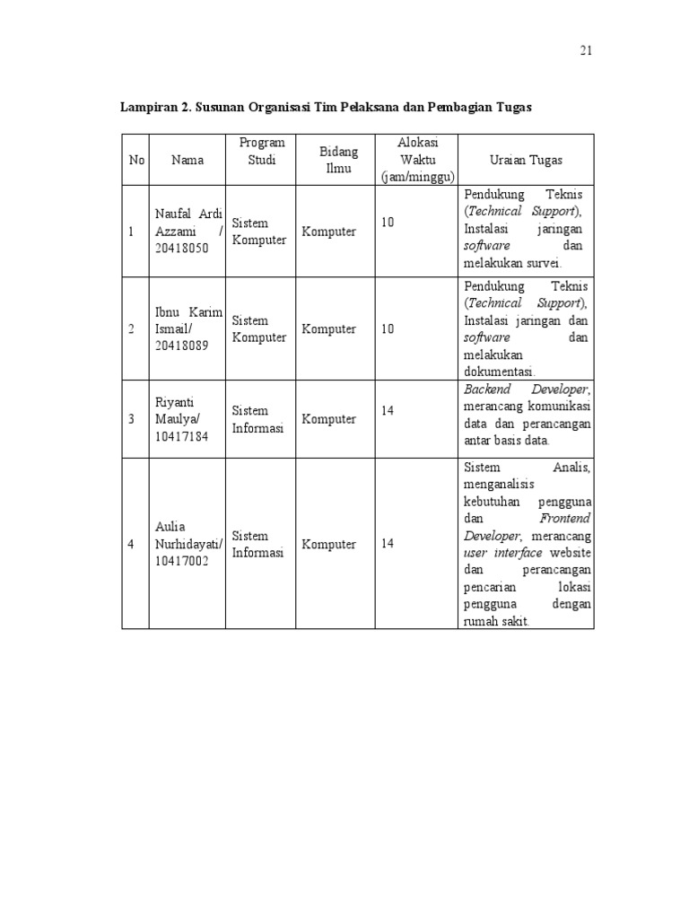 LAMPIRAN 2 Susunan Organisasi Tim Pelaksana Dan Pembagian Tugas | PDF