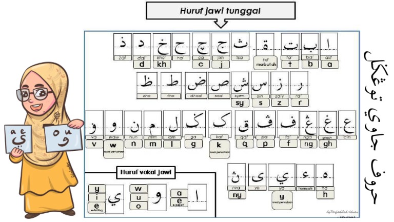 Padanan Huruf Jawi | PDF