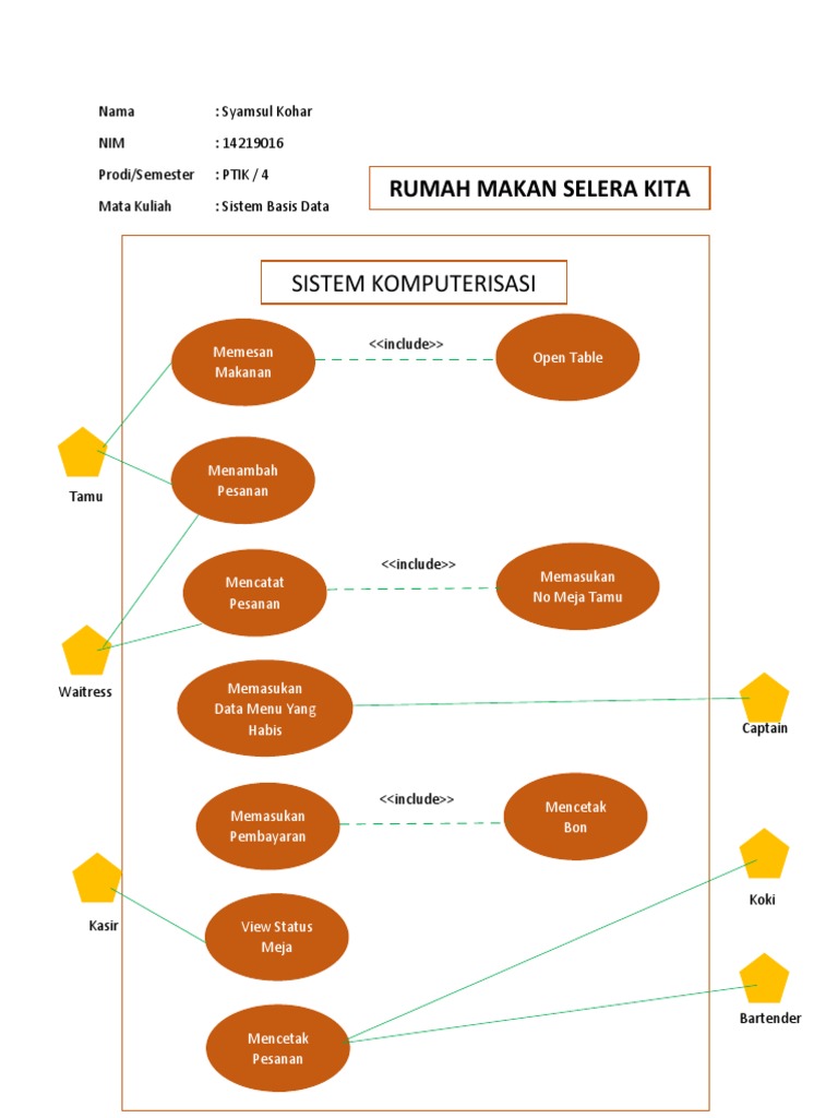 Tugas Sistem Basis Data Syamsul Kohar | PDF