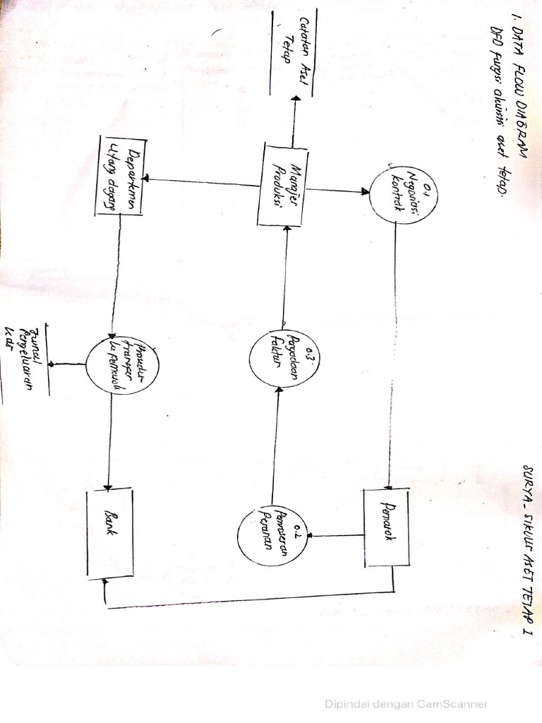 Surya Setiawan - Kasus 9 - Siklus Aset Tetap 1 | PDF