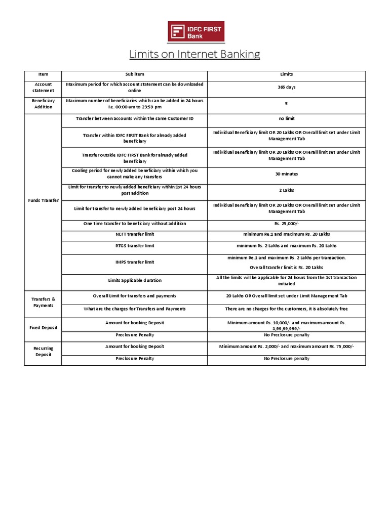 Limits On Internet Banking: Item Sub Item Limits | PDF | Deposit ...