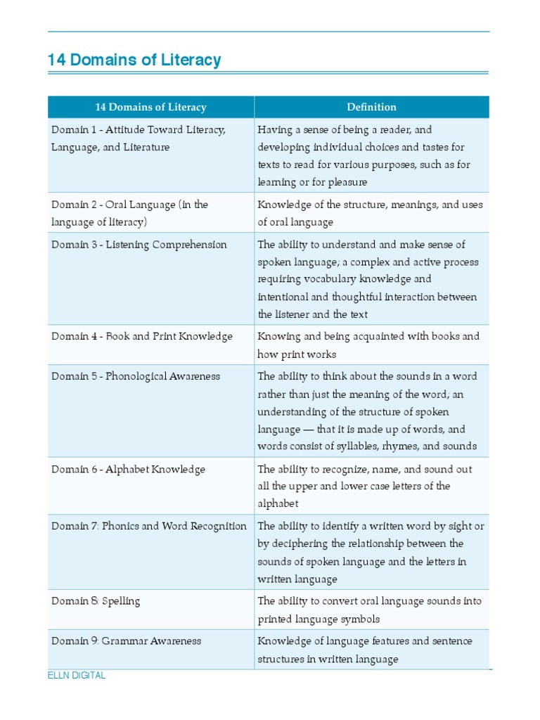 14 Domains of Literacy | PDF | Reading Comprehension | Word