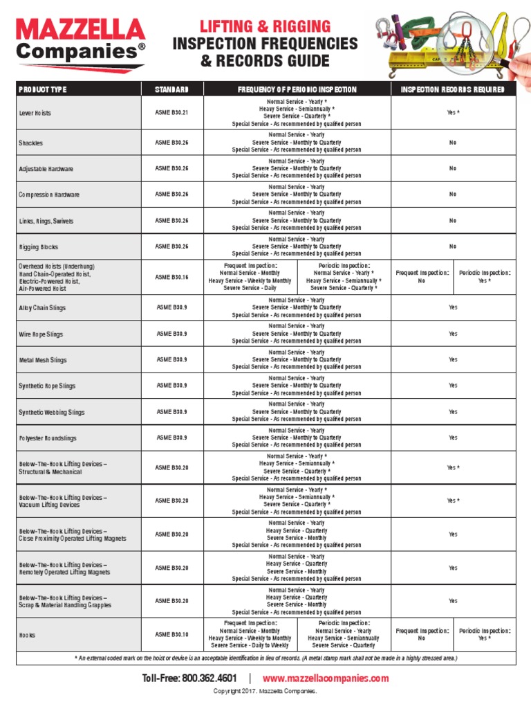 Inspection Frequencies & Records Guide | PDF | Machines | Equipment