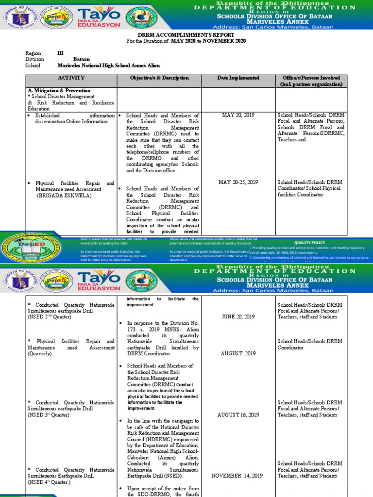 Accomplishment Report 2019-2020 | PDF | Iso 9000 | Teachers