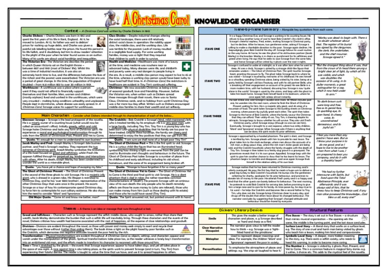 A Christmas Carol Knowledge Organiser | PDF | A Christmas Carol | Tiny ...