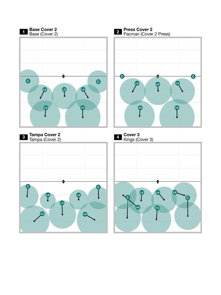 7on7-15U-18U DEFENSE PLAYSHEETS FOR PLAYERS | PDF | Athletic Sports ...