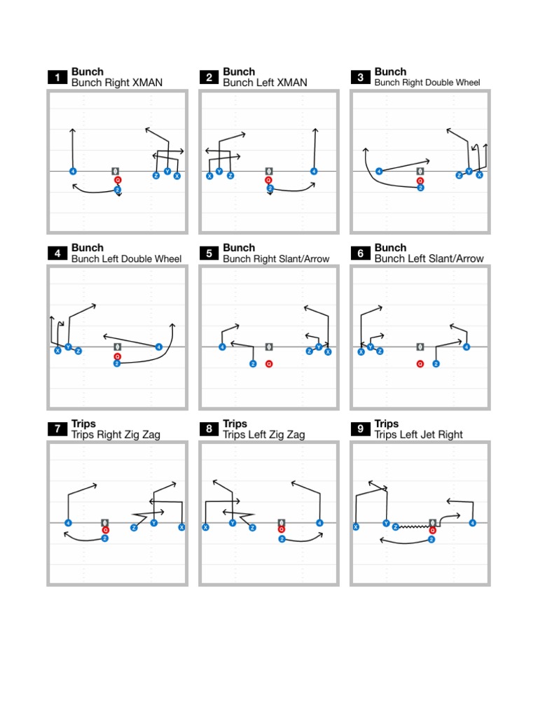 7on7 Offensive Playbook for 15U/18U Teams Featuring Bunch, Trips, Eagle ...