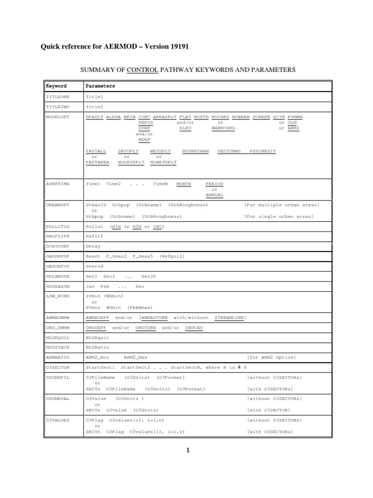 Quick Reference For AERMOD - Version 19191: Summary of Control Pathway Keywords and Parameters ...