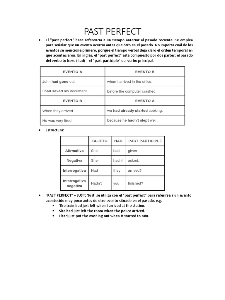 casete Bonito yo mismo estructura del past perfect simple Retener ...