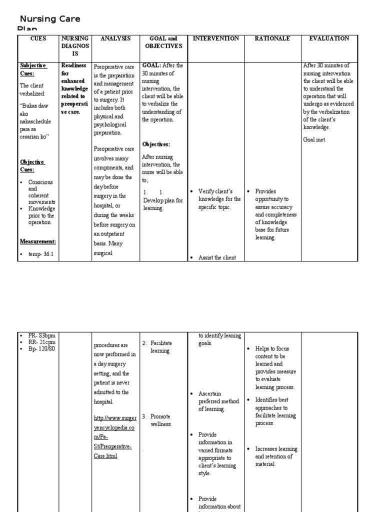 NCP Preoperative | Surgery | Nursing