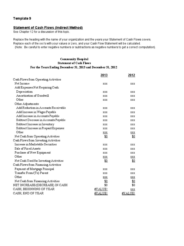 Indirect Method | PDF | Cash Flow Statement | Financial Accounting