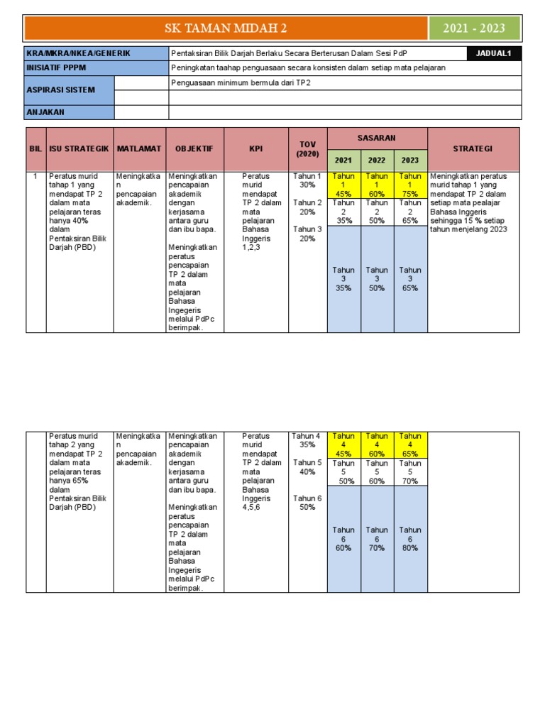Template Pelan Strategik 2021 | PDF