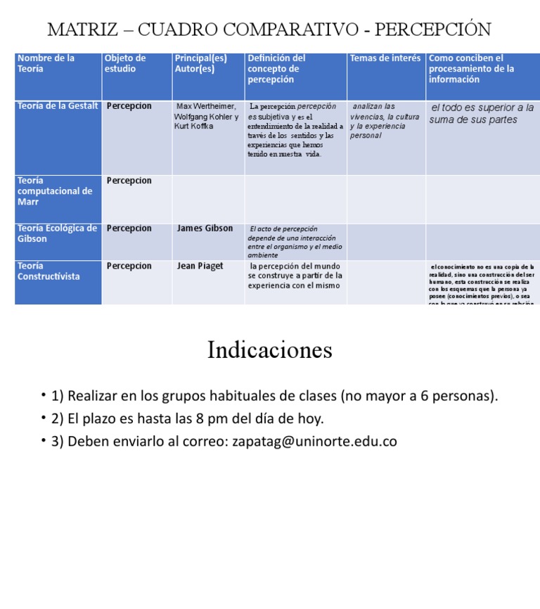 Matriz - Cuadro Comparativo - Percepción | PDF | Percepción | Teorías ...
