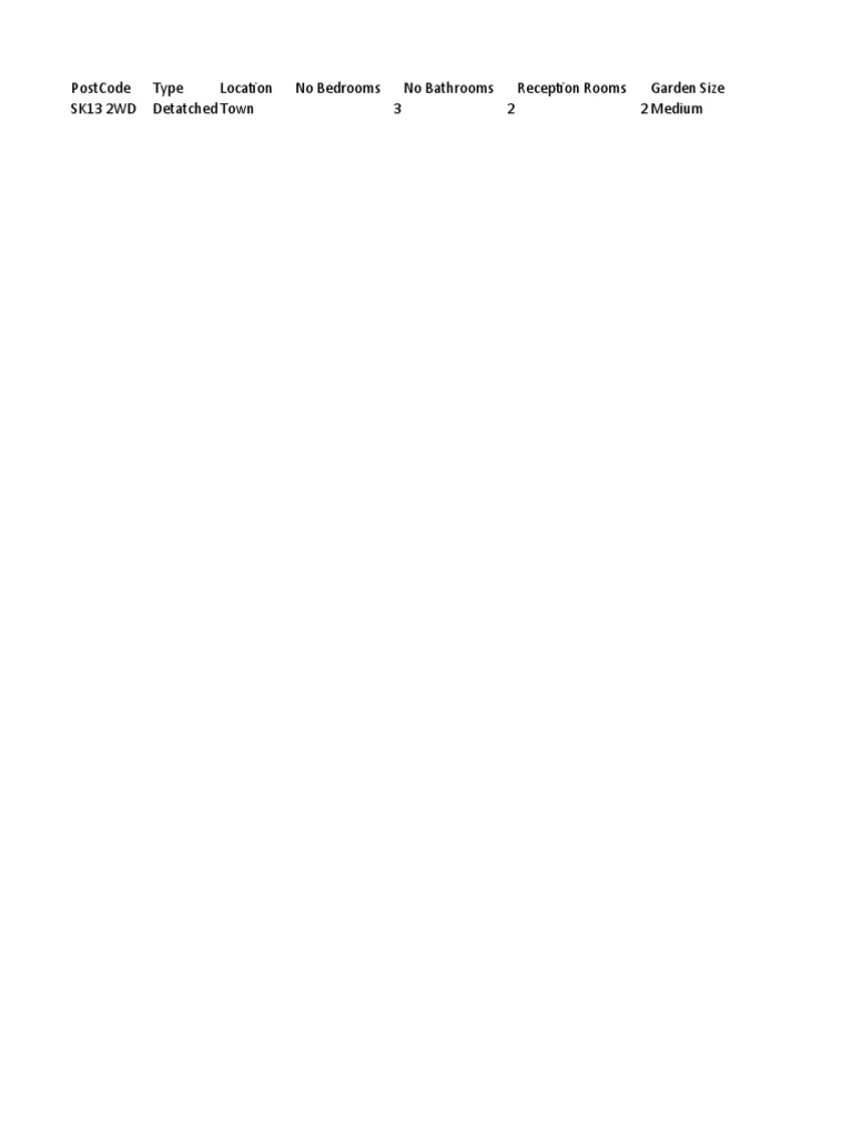 Postcode Type Location No Bedrooms No Bathrooms Reception Rooms Garden ...