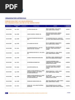 Organisation Approvals: Foreign Easa Part-145 Valid Approvals List of ...