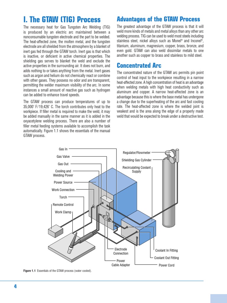 GTAW Book (Miller) | PDF | Welding | Construction