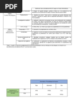 Webinar Diferencias PPR Ppro PCC | PDF | Análisis de Riesgo y Puntos ...