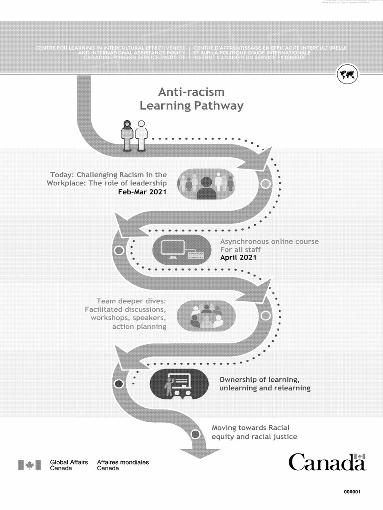 Government of Canada Anti-Racism Training Documents | PDF