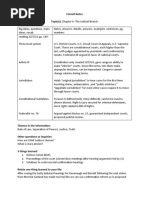 US Government Cheat Sheet | PDF | Federal Government Of The United ...
