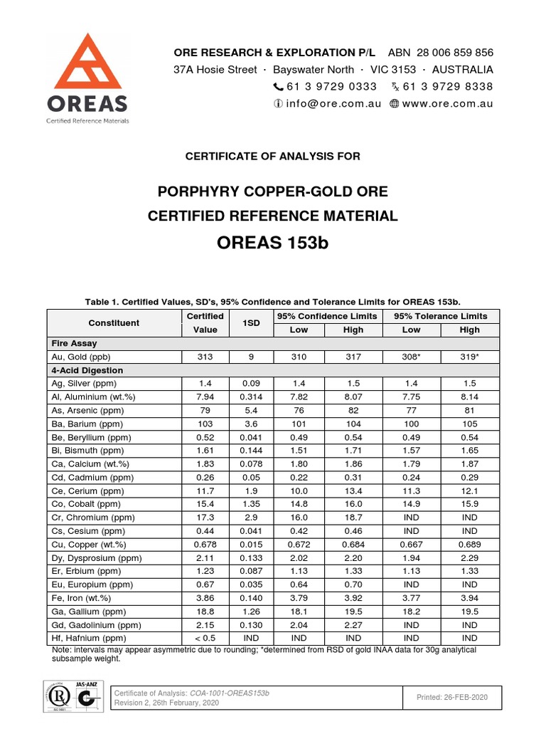 OREAS 153b Certificate | PDF | Outlier | Standard Deviation