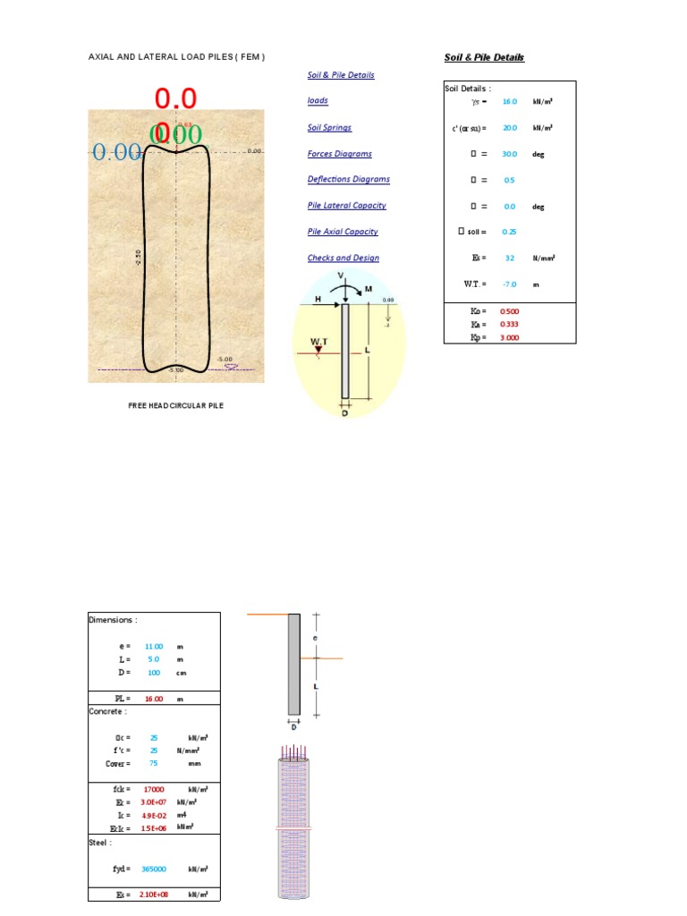 Axial and Lateral Load Piles | PDF | Architectural Elements ...