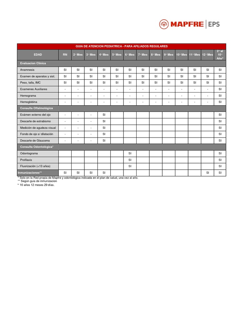 EPS MAPFRE Pediatria | Download grátis PDF | Sentidos | Medicina CLINICA