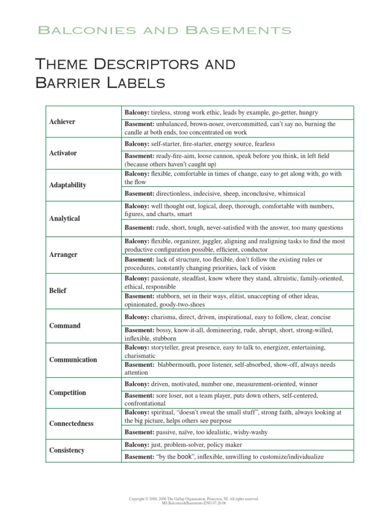 Theme Descriptors and Barrier Labels | PDF | Psychology | Psychological ...