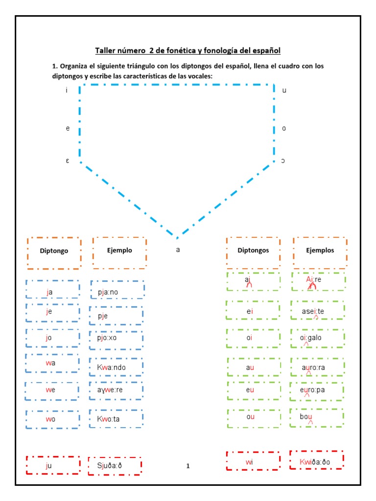 Taller Número 3 de Fonética y Fonología Del Español - ESTEpdf | PDF ...