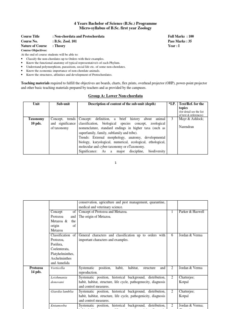 4 Years Bachelor of Science (B.SC.) Programme Micro-Syllabus of B.Sc ...