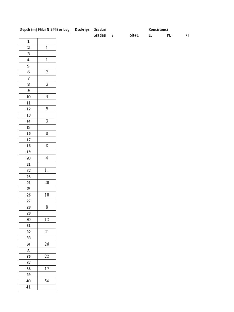 Borlog Dan SPT | PDF