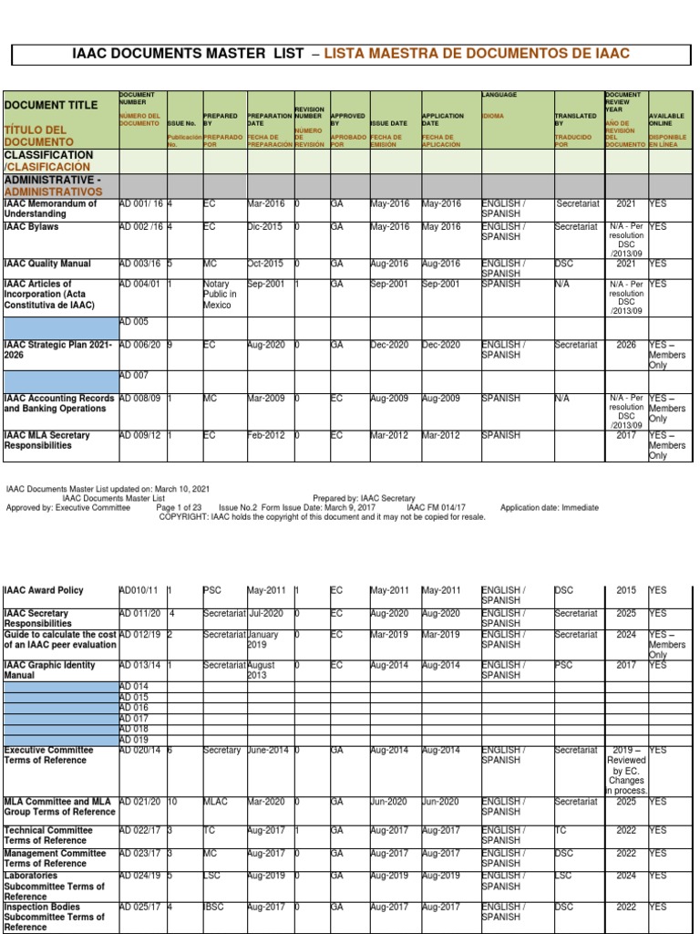 2021-03-10 Master List IAAC Docs | PDF | Committee | Business