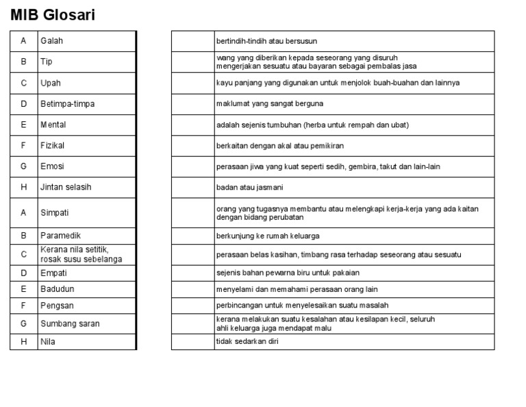 MIB Glosari Latihan | PDF