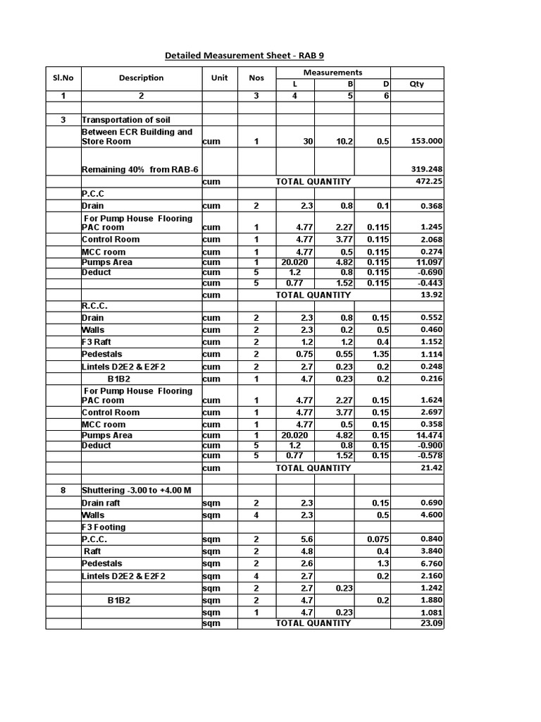 Detailed Measurement Sheet - RAB 9: SL - No Description Unit Nos ...