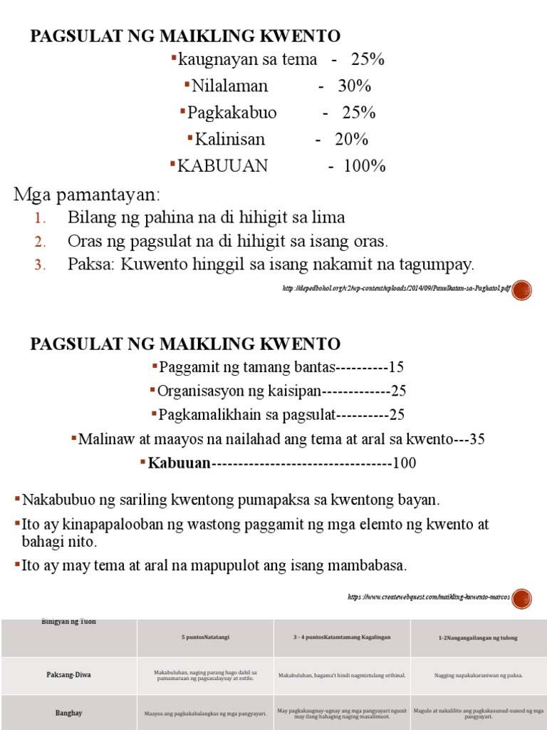 Malikhain | PDF
