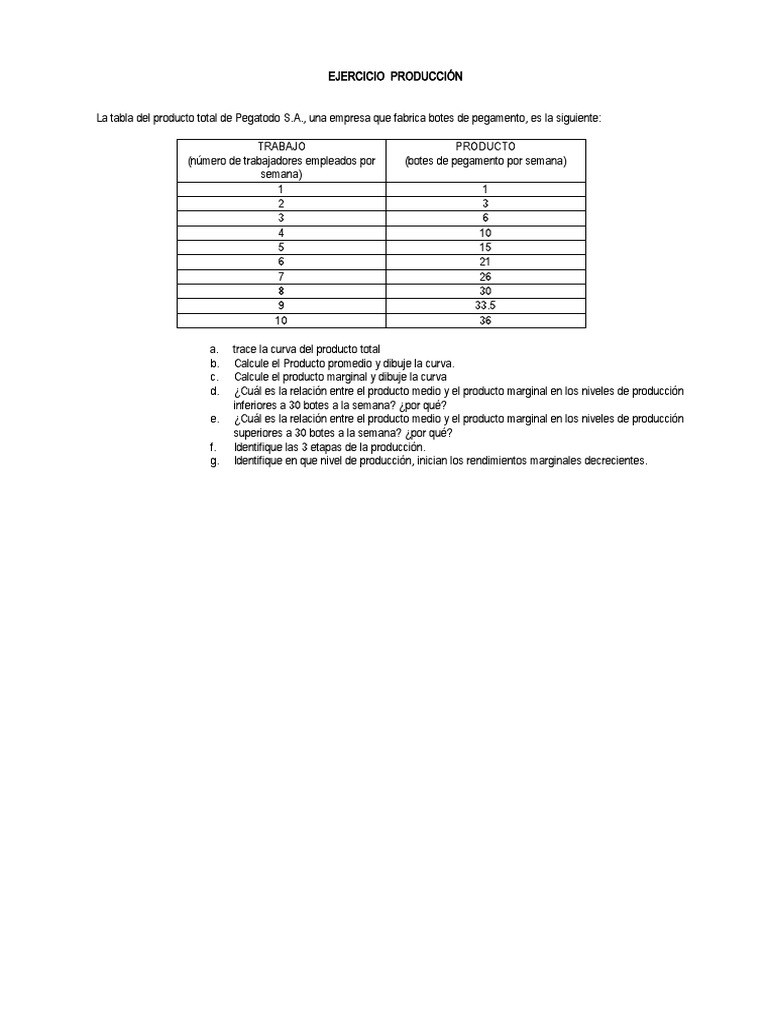 Análisis De La Producción Total Promedio Y Marginal De Pegatodo S A Pdf
