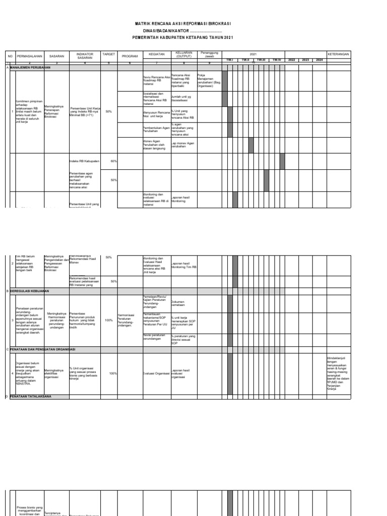 Rencana Aksi RB 2021 | PDF