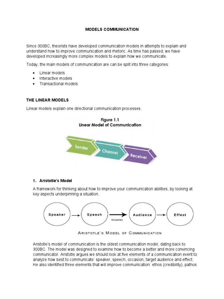 Models Communication | PDF | Communication | Human Nature