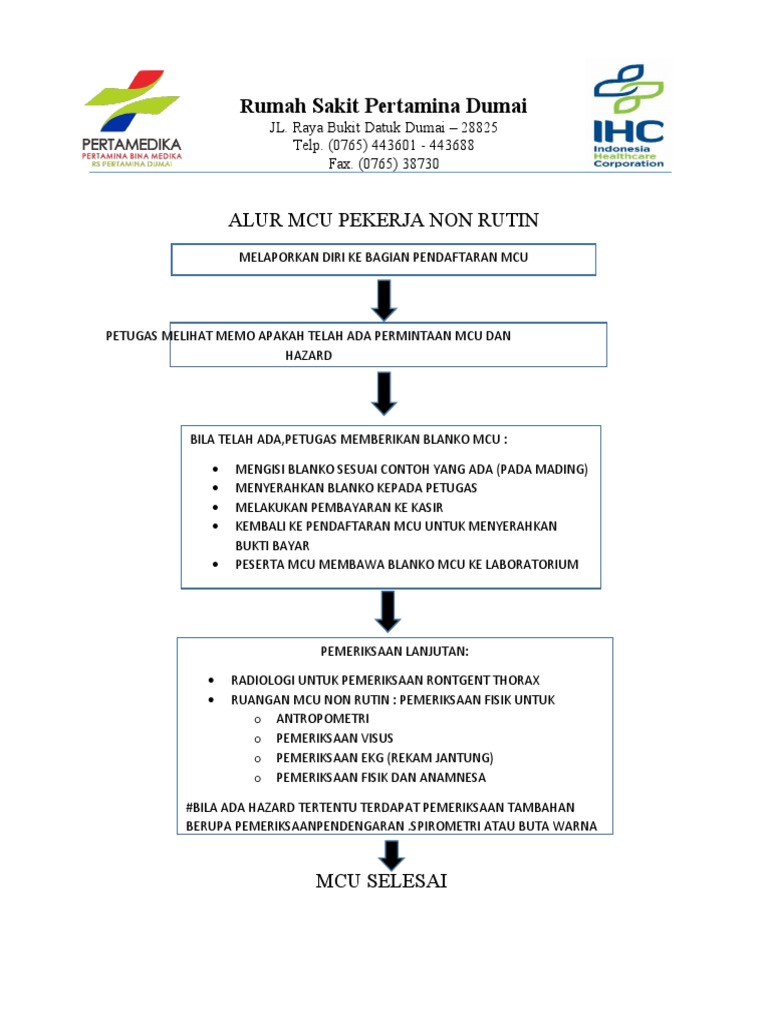 Alur Mcu NR 2020 | PDF