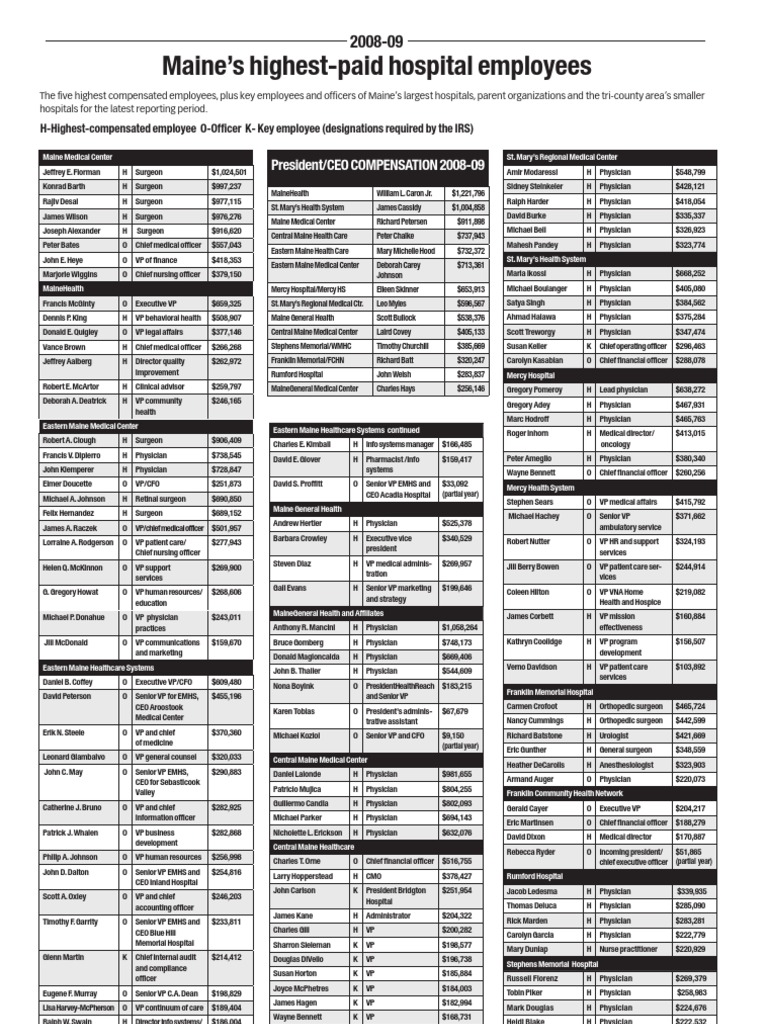 Maine Hospital Executive Salaries | PDF | Hospital | Physician