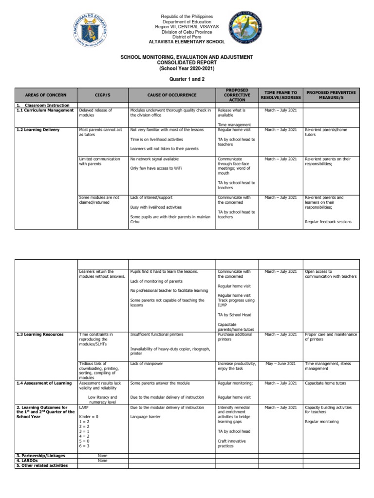 SMEA Quarter 1 2020-2021 | PDF | Teachers | Education Theory
