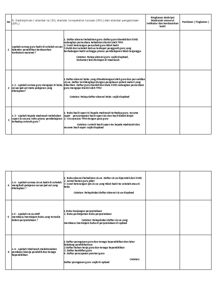 A. Kedisiplinan (Standar Isi (SI), Standar Kompetensi Lulusan (SKL) Dan ...