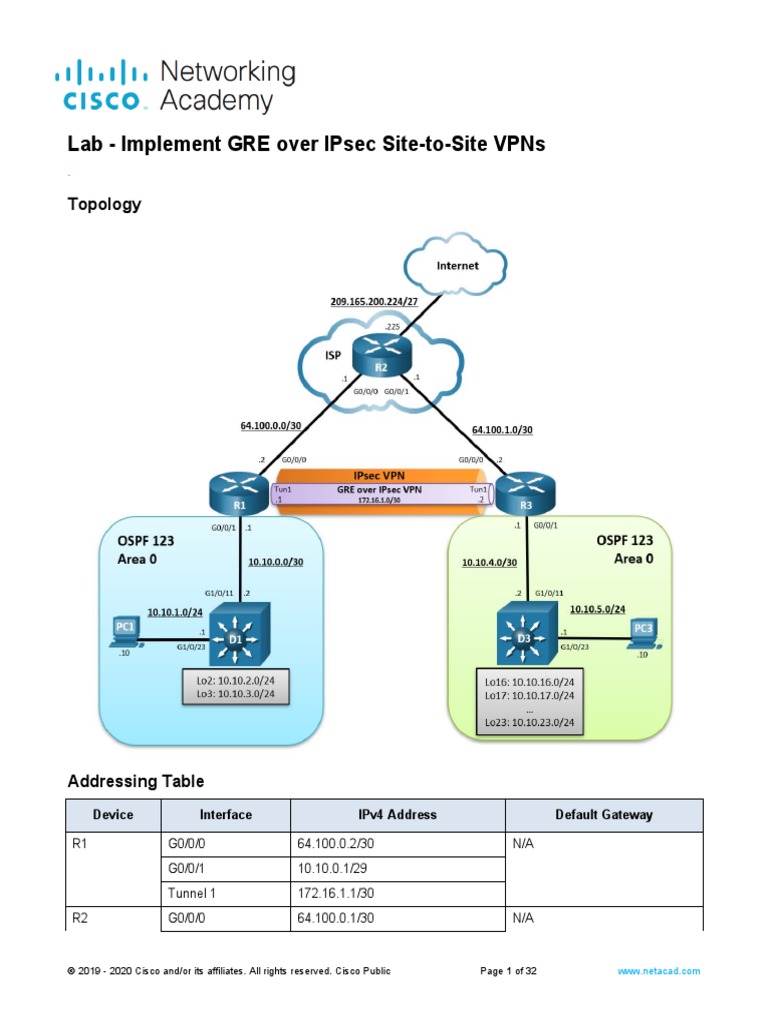 Implement GRE Over IPsec Site-To-Site VPNs - ILM | PDF | Virtual ...