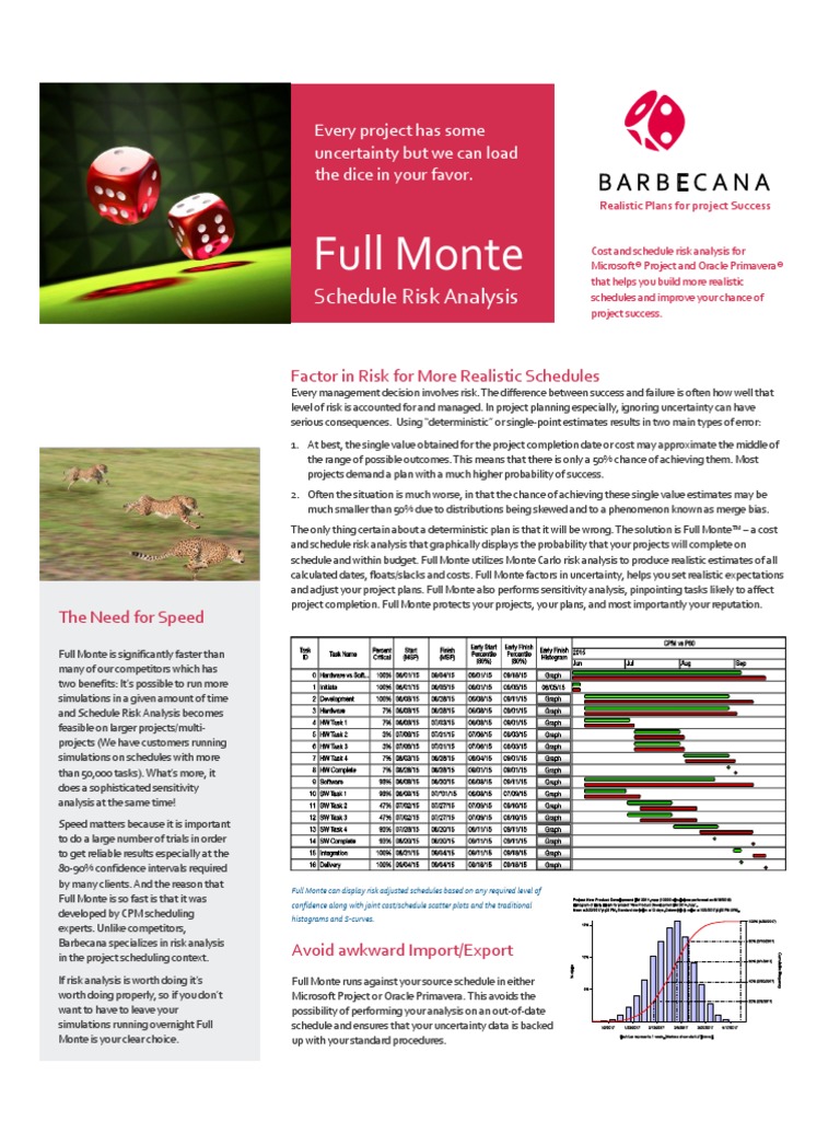 Full Monte: Schedule Risk Analysis | PDF | Sensitivity Analysis | Monte ...