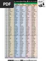 1000 English Verbs Forms | PDF | Verb