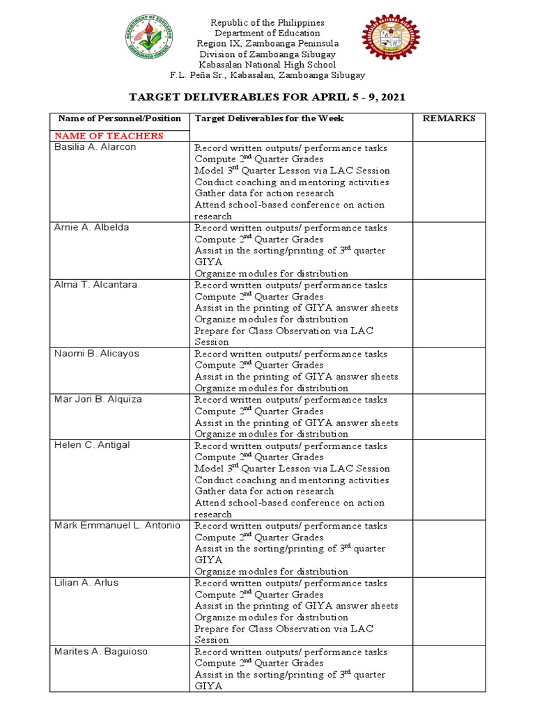 Name of Personnel/Position Target Deliverables For The Week Remarks ...