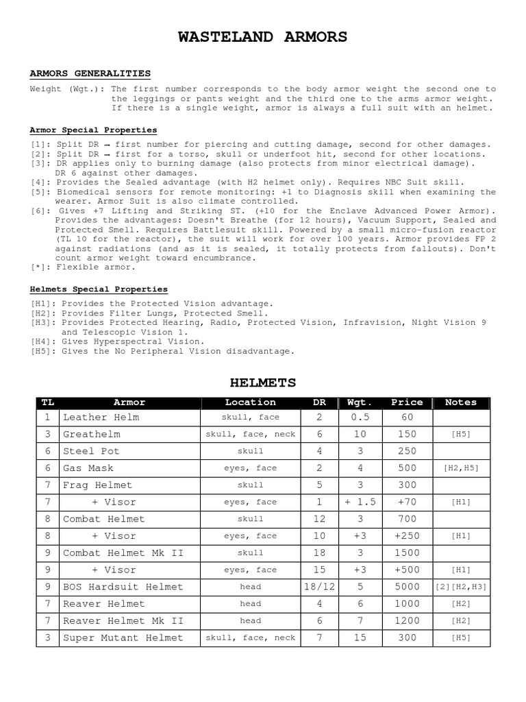 Gurps Fallout Armors | PDF | Armour | Military Personal Equipment