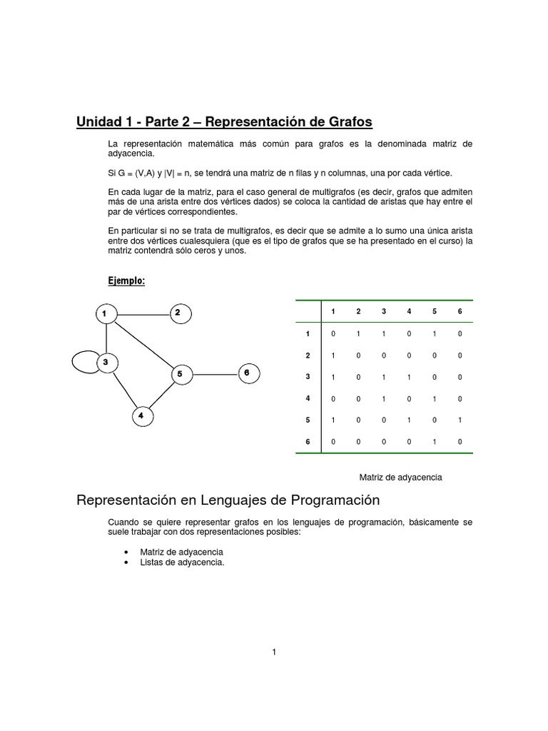 Representación de Grafos | PDF | Vértice (teoría de grafos) | Matriz ...