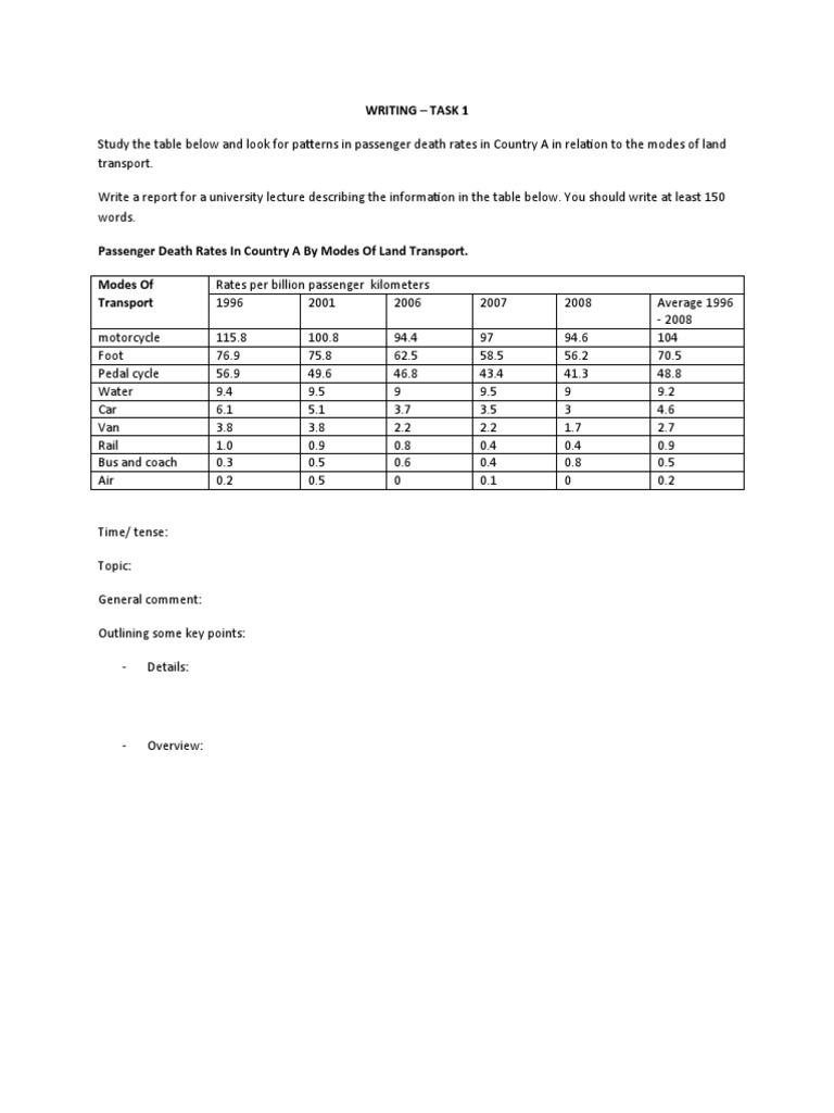 Exercise 2 - Writing Task 1 - Table | PDF